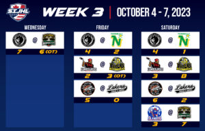 SIJHL Week 3 Review | SIJHL